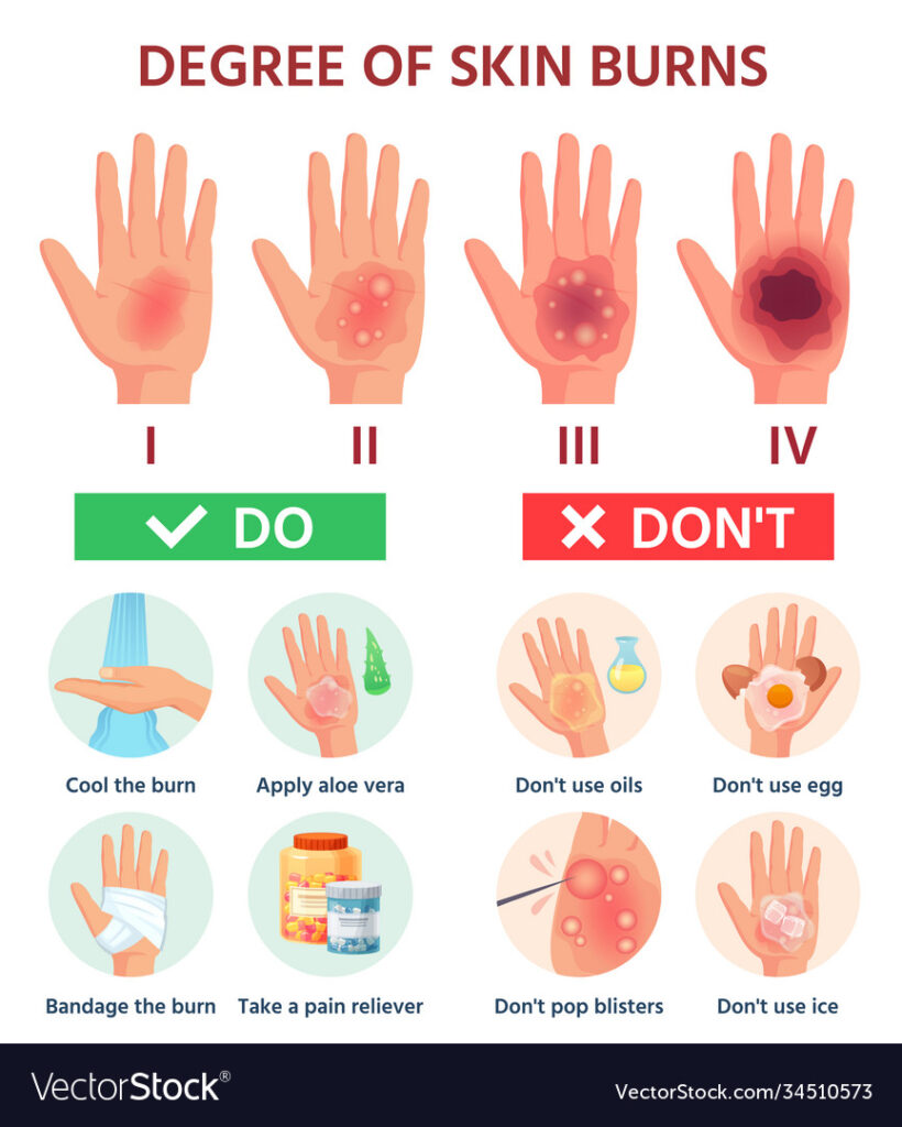 Diabetic Foot Ulcers: Symptoms, Treatment, and Prevention