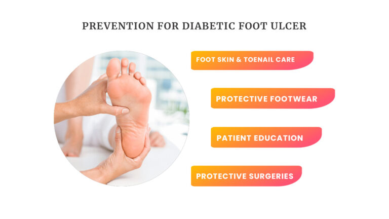 Diabetic Foot Ulcers: Symptoms, Treatment, and Prevention